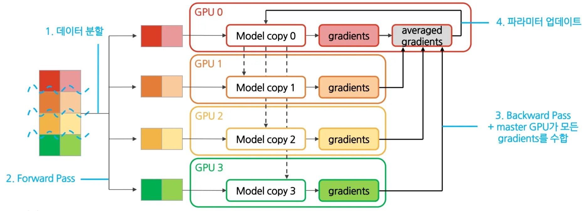 분할 학습에 대하여