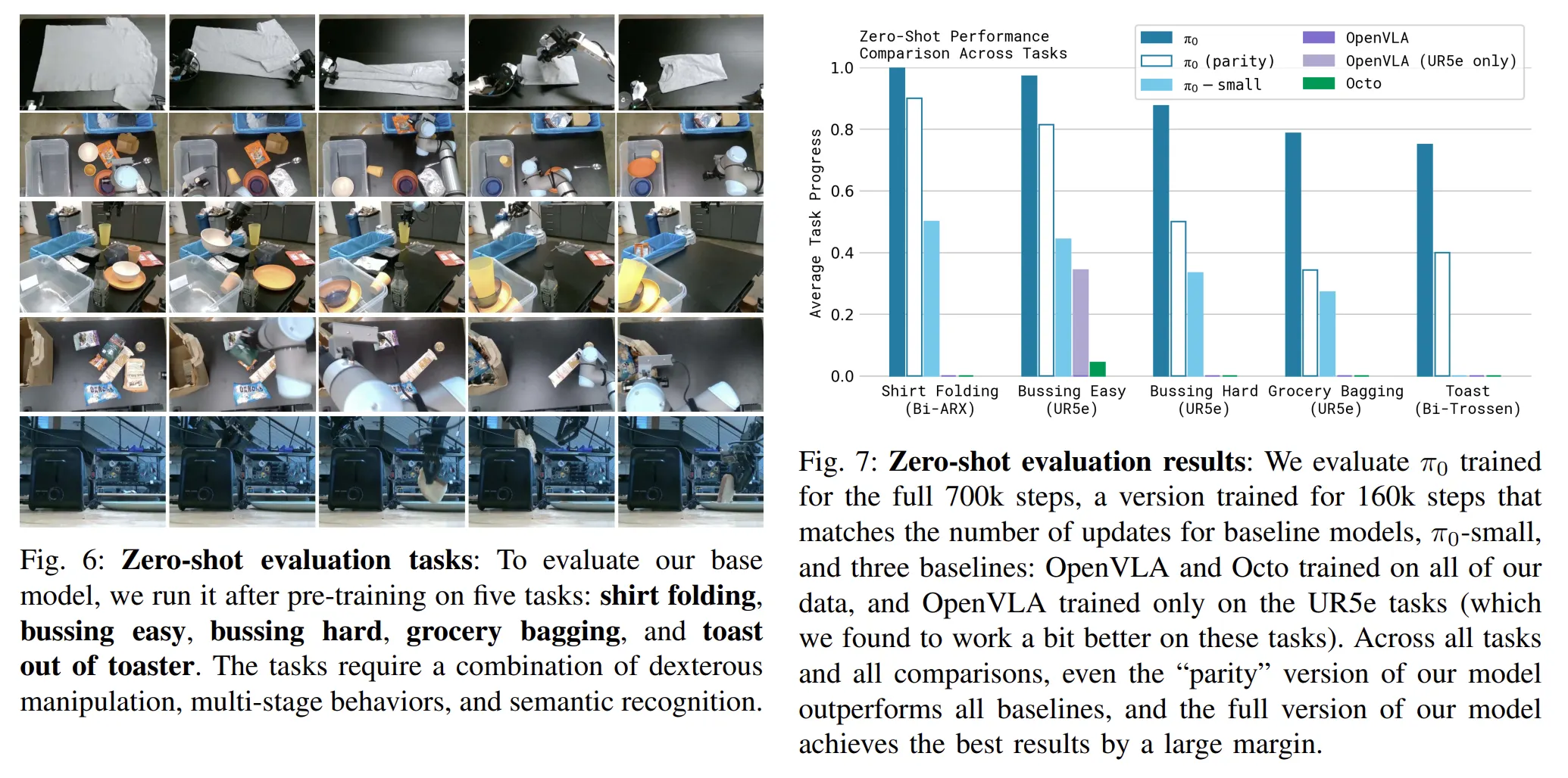 [논문 리뷰] π0: A Vision-Language-Action Flow Model for General Robot Control