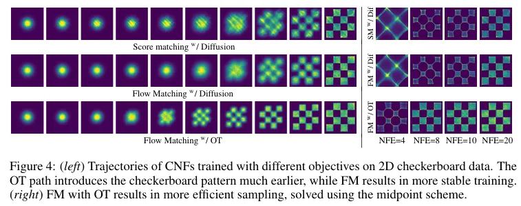 [논문 리뷰] π0: A Vision-Language-Action Flow Model for General Robot Control