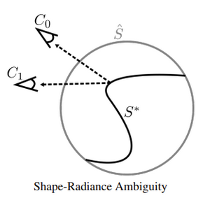 NoPe-NeRF:Optimising Neural Radiance Field with No Pose Prior
