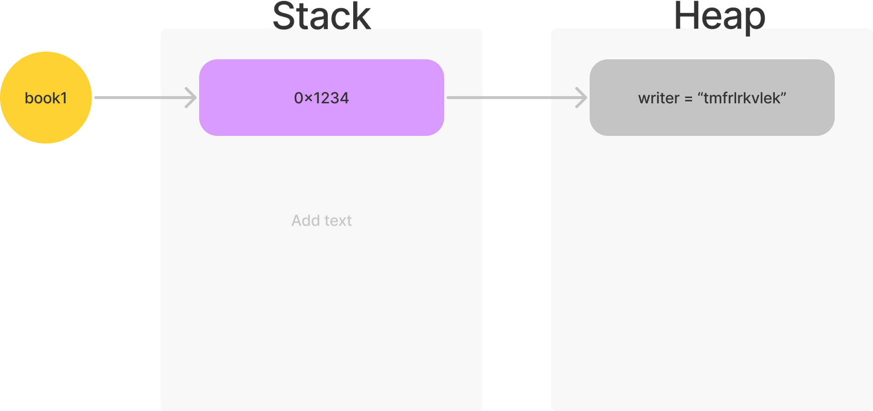 [Swift] Value Type vs Reference Type