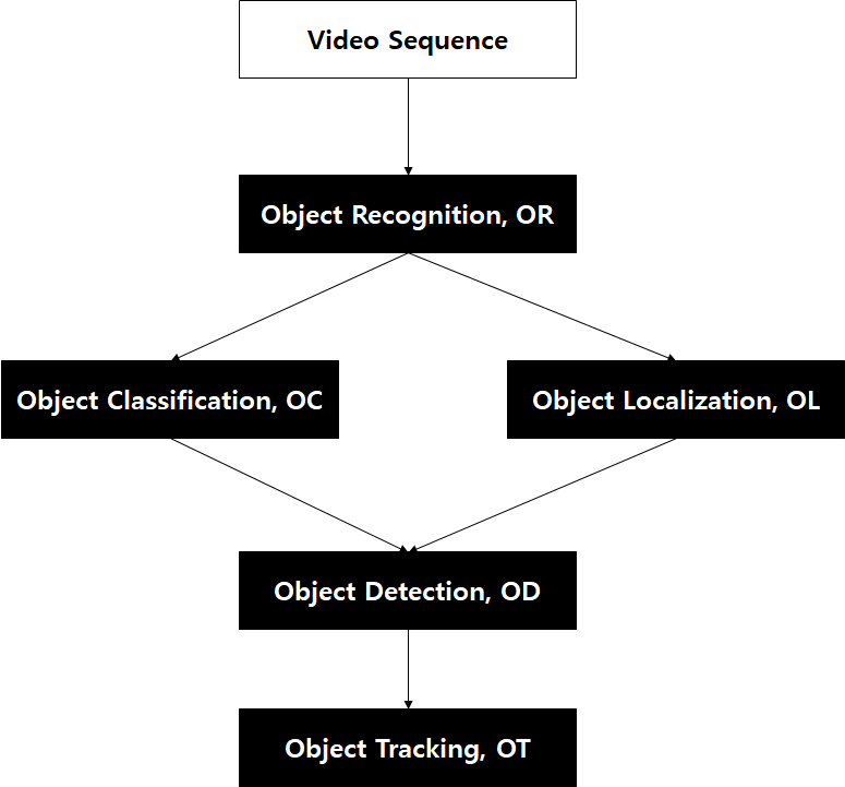 Multi object Tracking Study - FairMOT-2