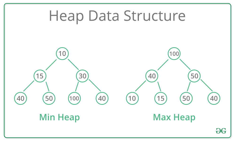 [ python ] heap