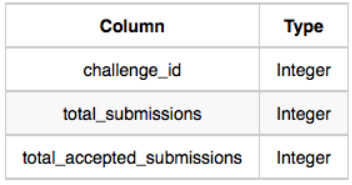 HackerRank_prepare_sql_advanced_join_2