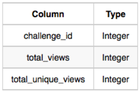 HackerRank_prepare_sql_advanced_join_2
