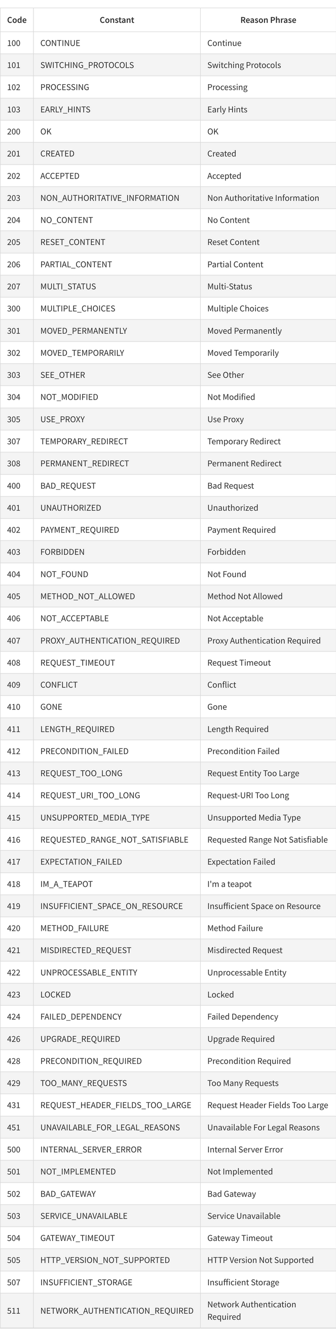 [도서 정보 API 프로젝트] http-status-codes 사용이유