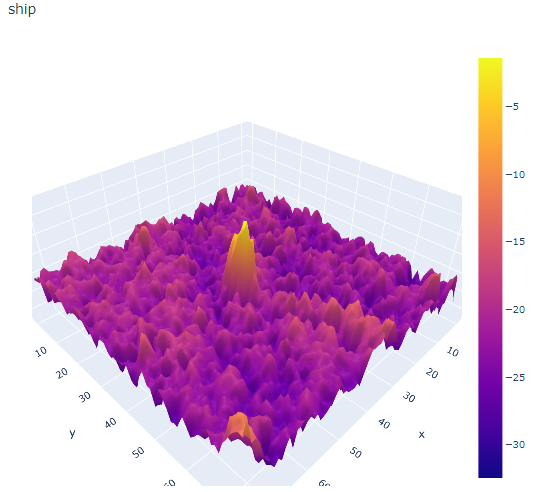 [이유한 캐글 필사] Statoil/C-CORE Iceberg Classifier Challenge - Keras Model ...