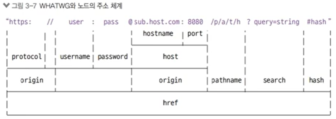 Nodejs Chap3.1~3.9 노드 기본기능