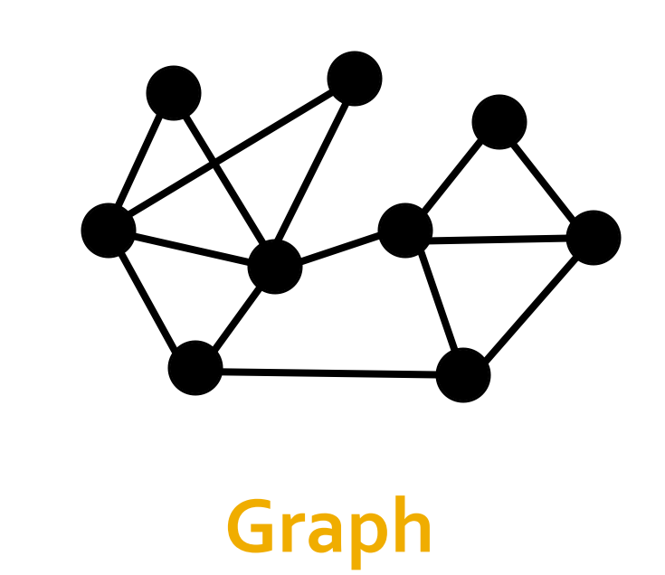 1. Introduction; Structure of graph