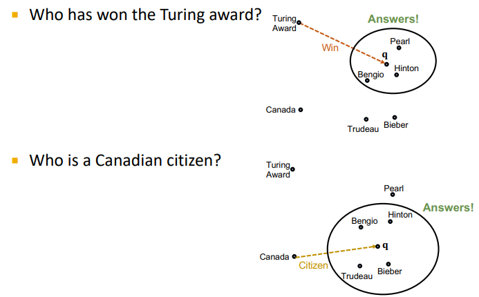 17. Reasoning over Knowledge Graphs