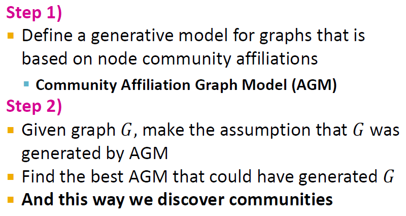 4. Community Structure in Networks