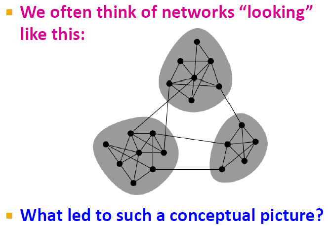 4. Community Structure in Networks