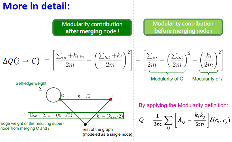 4. Community Structure in Networks