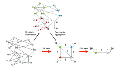 4. Community Structure in Networks
