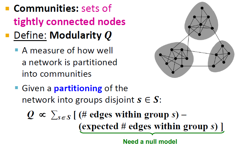 4. Community Structure in Networks