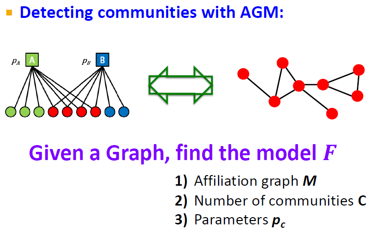 4. Community Structure in Networks