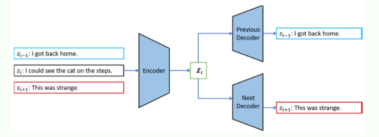 Universal Sentence Encoder (USE)
