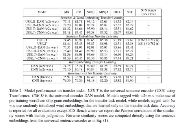Universal Sentence Encoder (USE)