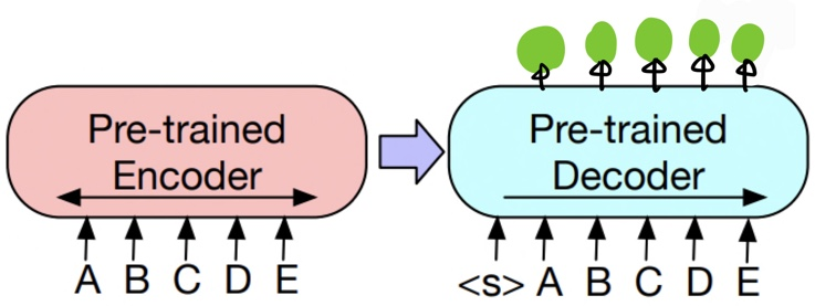 BART: Denoising Sequence to Sequence Pre-training for Natural Language ...
