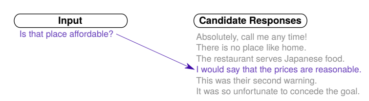 Universal Sentence Encoder (USE)