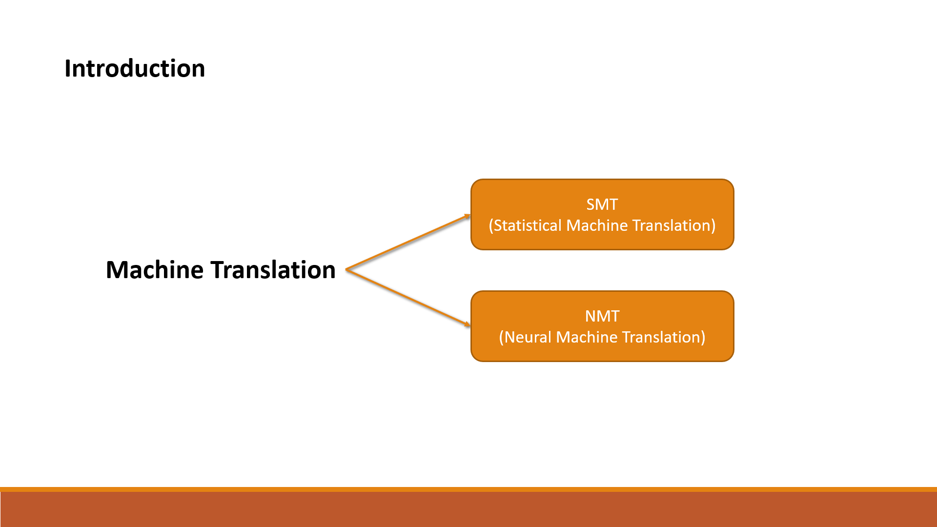 EFFECTIVE APPROACHES TO ATTENTION-BASED NEURAL MACHINE TRANSLATION