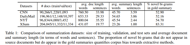 Text Summarization with Pretrained Encoders (BERTSUM)