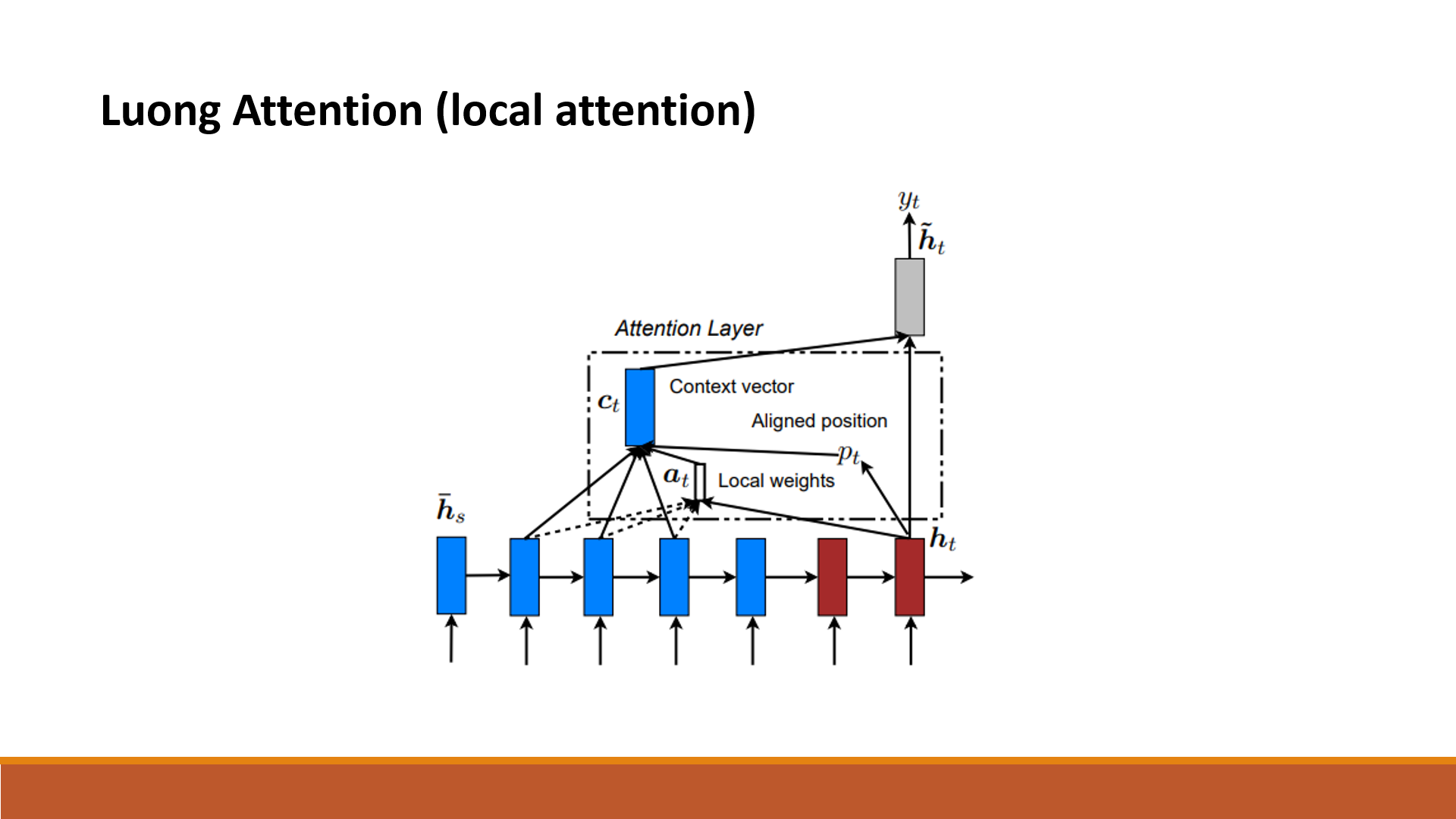 EFFECTIVE APPROACHES TO ATTENTION-BASED NEURAL MACHINE TRANSLATION