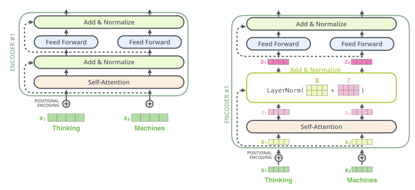 Attention is All You Need (Transformer)