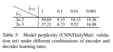 Text Summarization with Pretrained Encoders (BERTSUM)