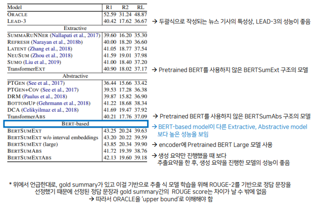 Text Summarization with Pretrained Encoders (BERTSUM)