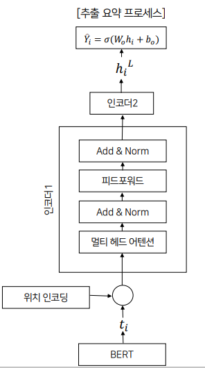 Text Summarization with Pretrained Encoders (BERTSUM)