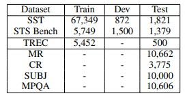 Universal Sentence Encoder (USE)
