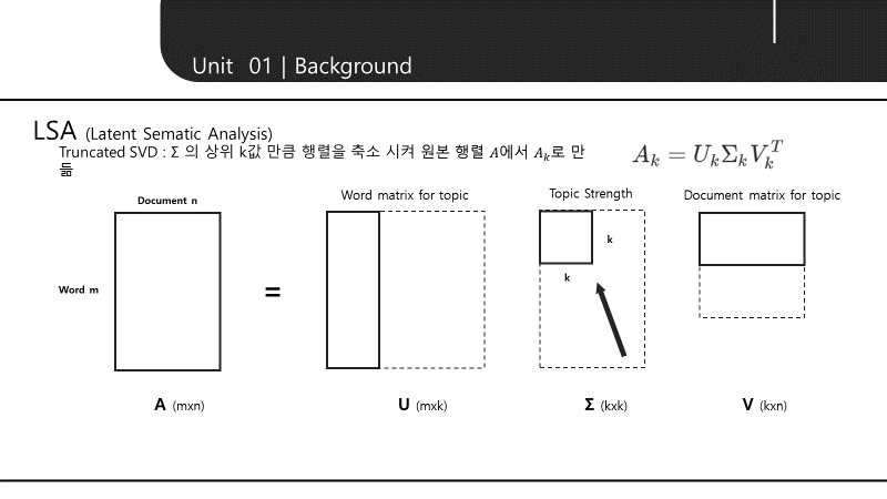 Glove (Global vectors for word representation)