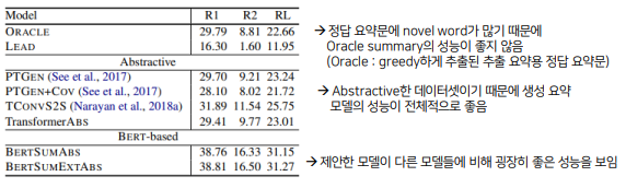 Text Summarization with Pretrained Encoders (BERTSUM)