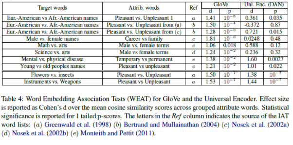 Universal Sentence Encoder (USE)