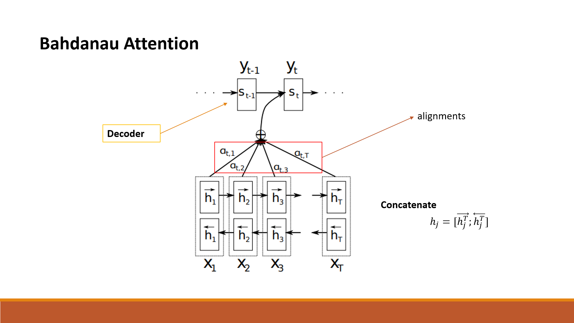 EFFECTIVE APPROACHES TO ATTENTION-BASED NEURAL MACHINE TRANSLATION
