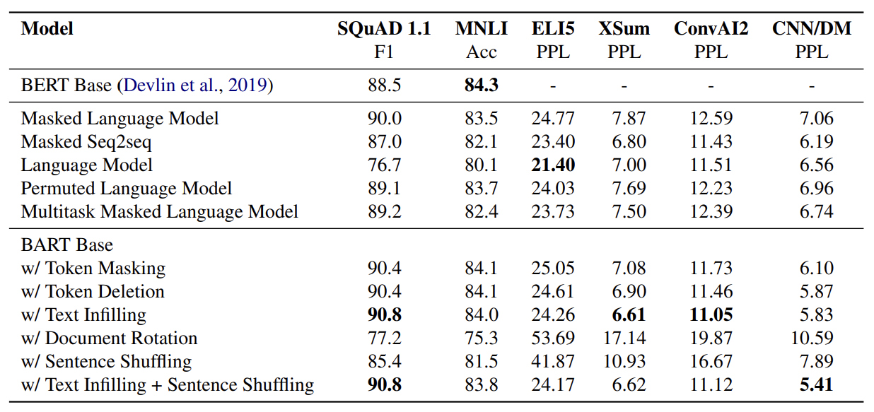 BART: Denoising Sequence to Sequence Pre-training for Natural Language ...