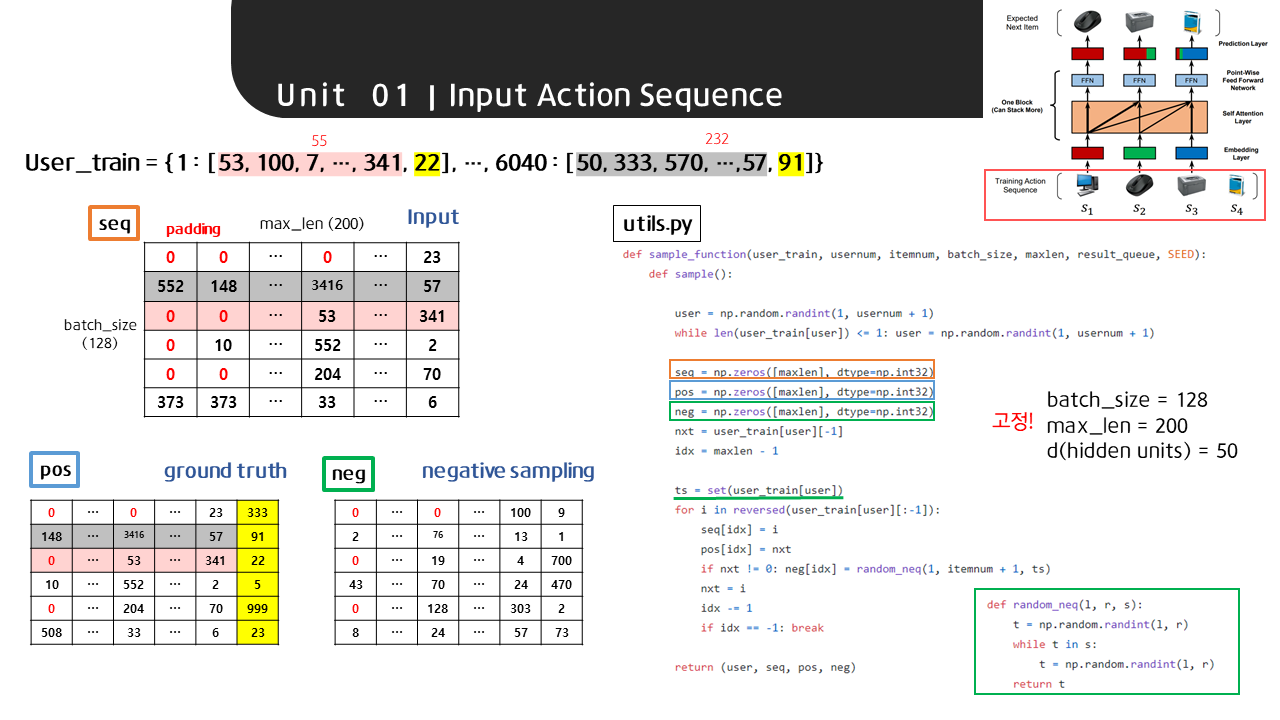 [Code Review] (2018, IEEE) Self-Attentive Sequential Recommendation (SASRec)