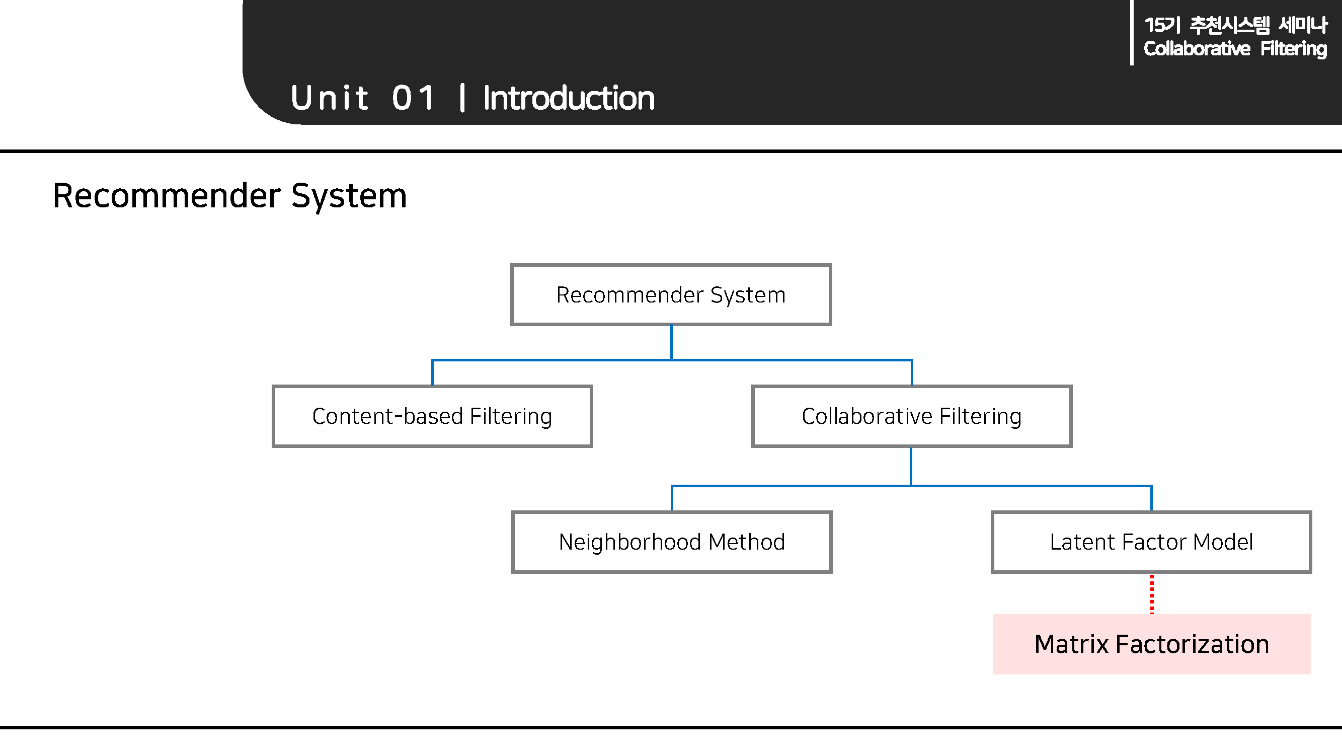 [Paper Review] (2019, ACM) Neural Graph Collaborative Filtering
