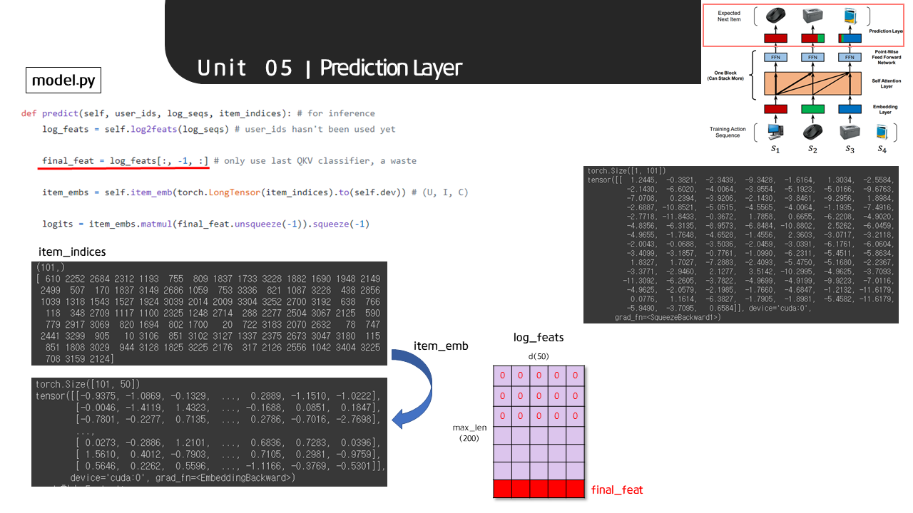 [Code Review] (2018, IEEE) Self-Attentive Sequential Recommendation ...
