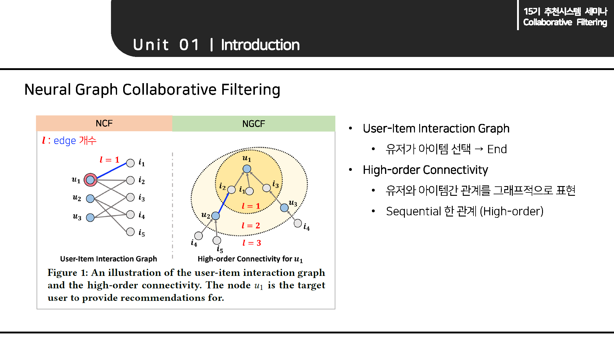 [Paper Review] (2019, ACM) Neural Graph Collaborative Filtering