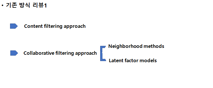 [paper Review] 2009 Ieee Matrix Factorization Techniques For