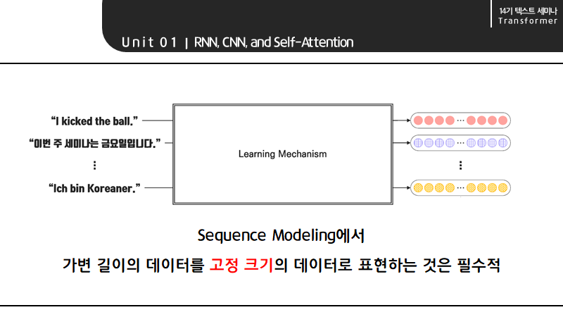 [CS224n] Lecture 14 - Transformer and Self-Attention