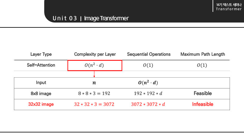 [CS224n] Lecture 14 - Transformer and Self-Attention