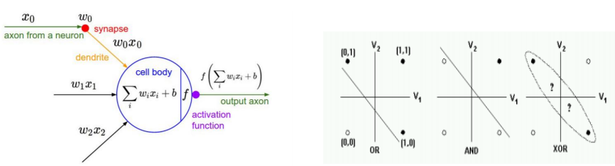 [CS224n] Lecture 3 - Word Window Classification, Neural Networks, and Matrix Calculus