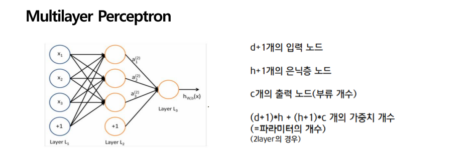 [CS224n] Lecture 3 - Word Window Classification, Neural Networks, and Matrix Calculus