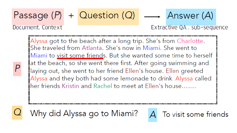 [CS224n] Lecture10 - Question Answering