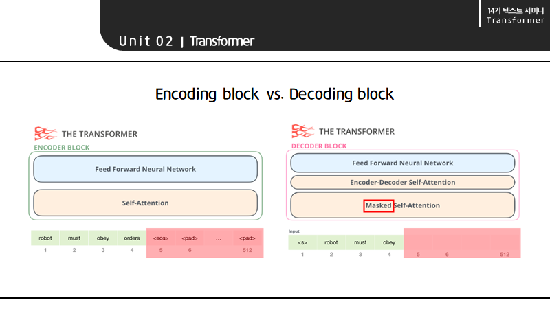 [CS224n] Lecture 14 - Transformer and Self-Attention