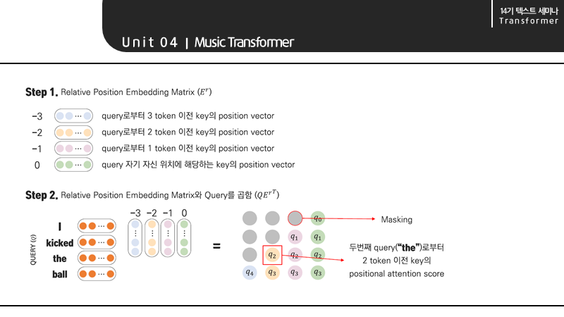 [CS224n] Lecture 14 - Transformer and Self-Attention