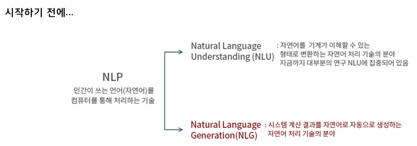 [CS224n] Lecture 15 - Natural Language Generation